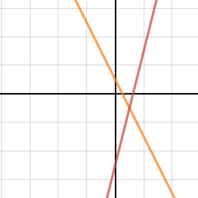 Solving more complex linear equations | Desmos