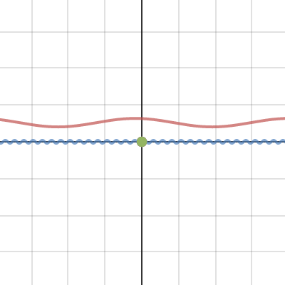 Daylight in Santa Cruz: Group #6 / Period B1 | Desmos