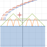 Jones Class | Desmos