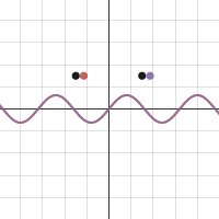 MDOF 2, modes, animation | Desmos