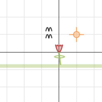 Gemma's Tulip- Math Desmos Project | Desmos
