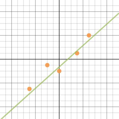 Sample 1 | Desmos