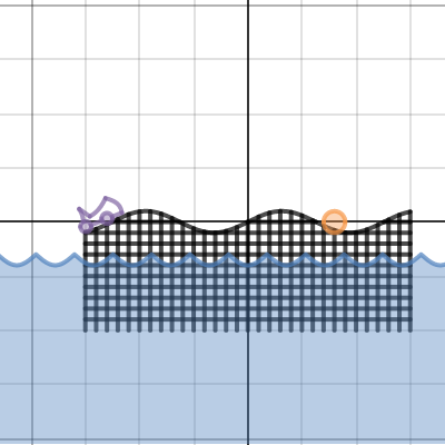 Roller Coaster Graph Period 6 Ms. Lenham | Desmos
