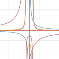 Rational Functions | Desmos