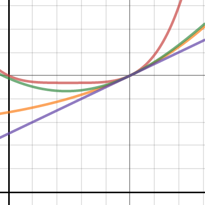 12-99 Lagrange Error Bound | Desmos