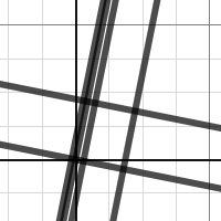 Parallel and perpendicular lines | Desmos