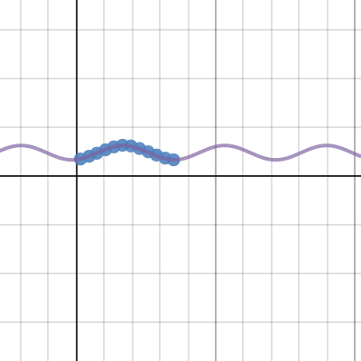 Math Project | Desmos