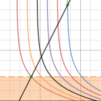 Fan speed| Desmos