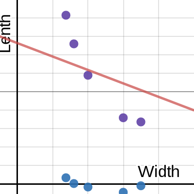 Common Fits for Physics, Chemistry, and AP Physics | Desmos