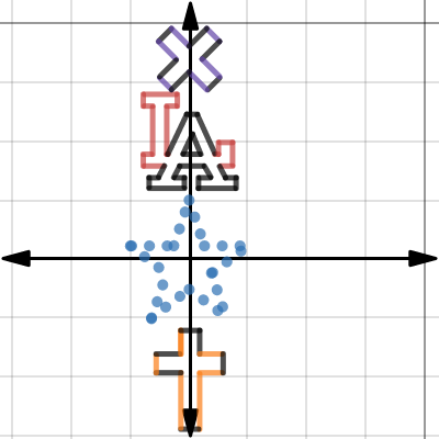 Linear And Creations Using Desmos | Desmos