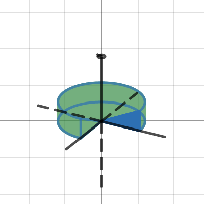 Solids of Revolution (about y-axis) | Desmos