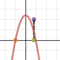 Archer Games | Desmos