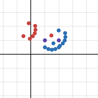 Illustration of Transformation Rules with Coordinate Pairs | Desmos