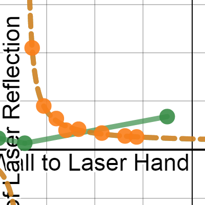 Laser Wall Project MEAD | Desmos
