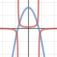Quadratic Vertex Form | Desmos