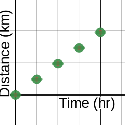 STEM Expo Graph Template | Desmos