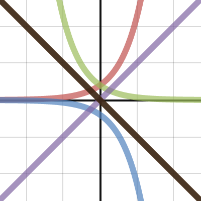 Your Name Here 5.4 Problems 1 & 2 | Desmos