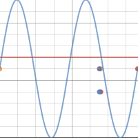 Tile Sine Wave Graph | Desmos