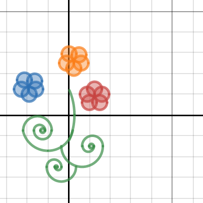 flower | Desmos