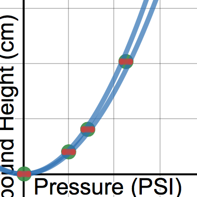 1HW - Mini-Lab C - Bouncing Ball | Desmos