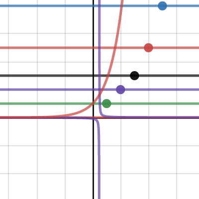 e na x i fibonacci | Desmos
