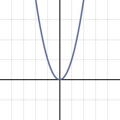 Examples Scott Problem 1 | Desmos