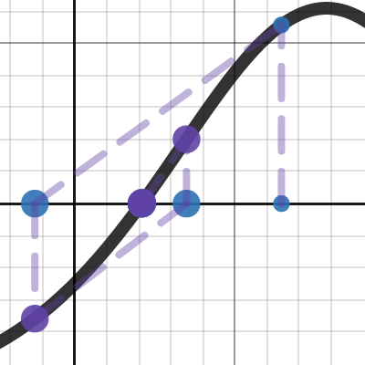 Newton's Method Demo v2 | Desmos