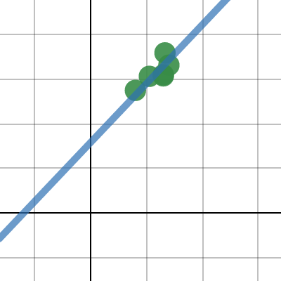 LT1--Paragraph Lab | Desmos