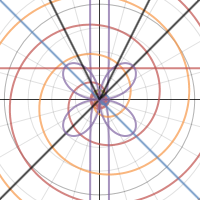 Polar Graphing: Polar Rose | Desmos