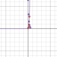 linear vs non linear graphs | Desmos