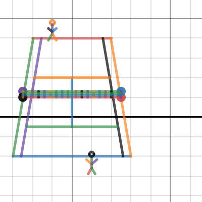 tennis court | Desmos