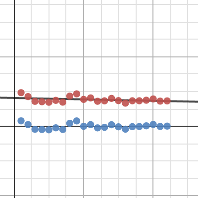 The Flash | Desmos