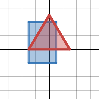 Bounded Regions | Desmos