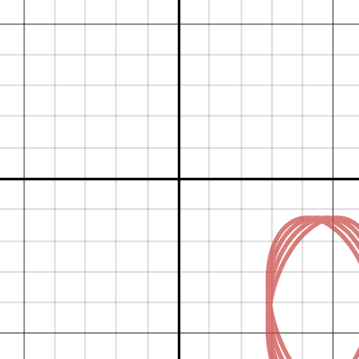 Parametric experiment | Desmos