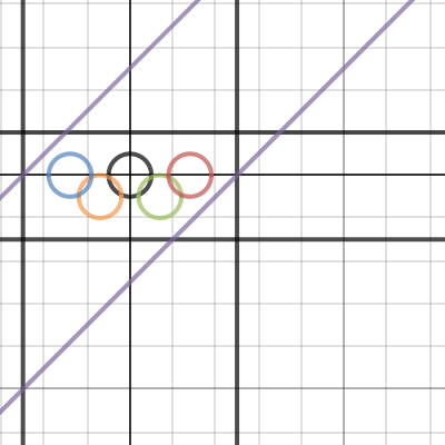 Transformations: Scaling a Function | Desmos
