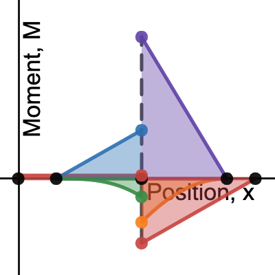 Moment By Parts - Label | Desmos