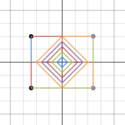 Task 5 Final Project | Desmos