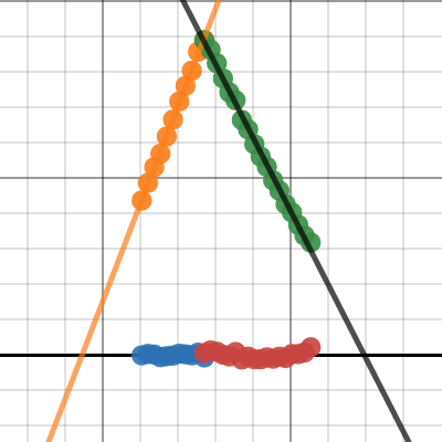 Modeling tennis ball | Desmos