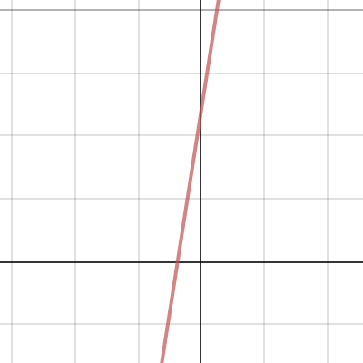 Transforming a Linear equation | Desmos