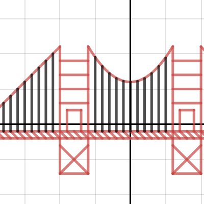 Destiny Smith P2 Architecture| Desmos