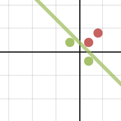 3b | Desmos