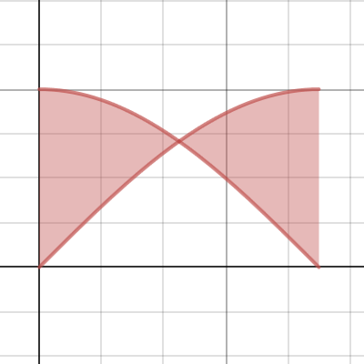khan volume of revolution | Desmos