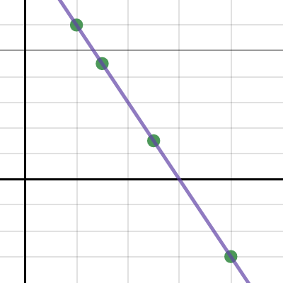 Linear Regression Prob 1 | Desmos