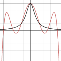 Lagrange_Polynominal | Desmos