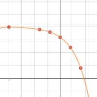 The curve | Desmos