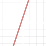 ejercicio 8: primera funcion | Desmos