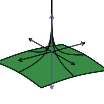 Complex negation of natural logarithm | Desmos