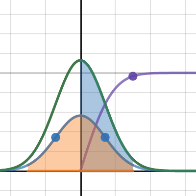 Error Function [ erf(x) ] | Desmos