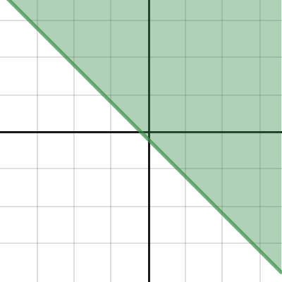 Graphing Linear Inequalities Q8 | Desmos