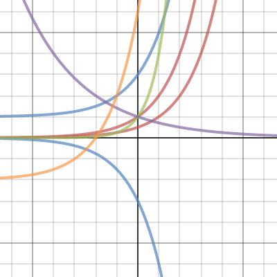 Exponential | Desmos